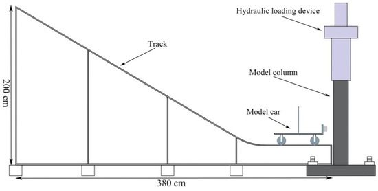 Experimental and Numerical Analysis of Reinforced Concrete Columns under Lateral Impact Loading