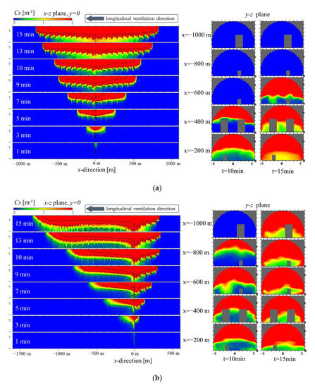 Numerical Study of Smoke Distribution in Inclined Tunnel Fire ...