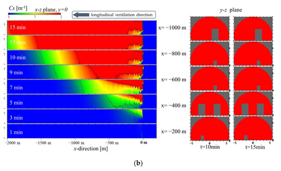 Numerical Study of Smoke Distribution in Inclined Tunnel Fire ...