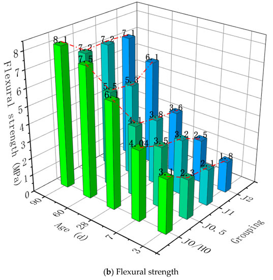 Impact of High-Performance Expansion and Shrinkage-Reducing Agents on ...
