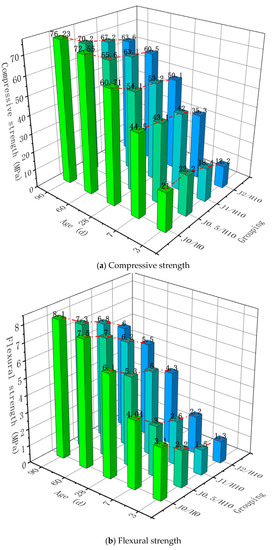 Impact of High-Performance Expansion and Shrinkage-Reducing Agents on ...
