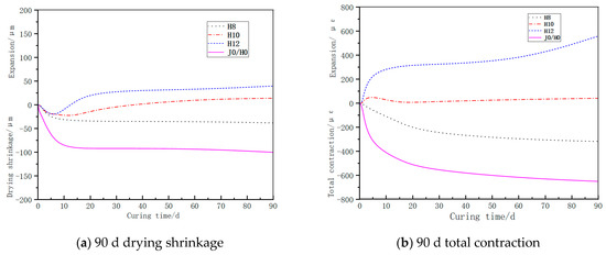 Impact of High-Performance Expansion and Shrinkage-Reducing Agents on ...