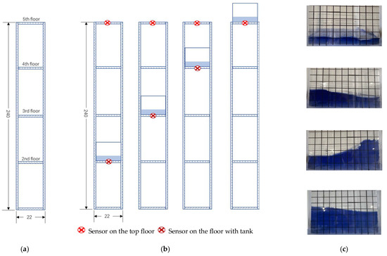 The Influence of Integral Water Tank on the Seismic Performance of ...