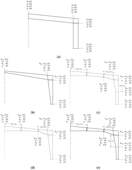Embodied Carbon Minimization for Single-Story Steel Gable Frames