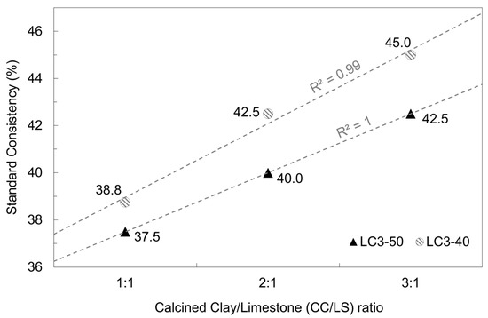 Mechanical Performance and Physico-Chemical Properties of Limestone ...