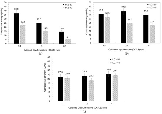 Mechanical Performance and Physico-Chemical Properties of Limestone ...