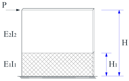 Theoretical Study and Nonlinear Finite Analysis of Four-Line Restoring ...