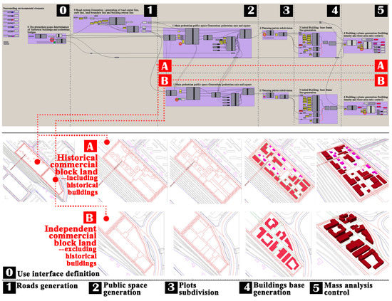 Applying Evolutionary Computation to Optimize the Design of Urban Blocks