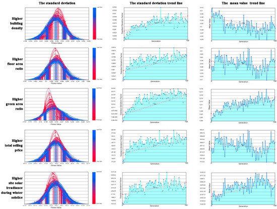Applying Evolutionary Computation to Optimize the Design of Urban Blocks