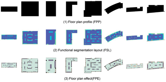 Buildings | Free Full-Text | The Floor Plan Design Method of Exhibition ...