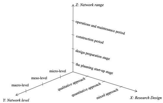 Buildings | Free Full-Text | Towards an Integrated Framework for ...