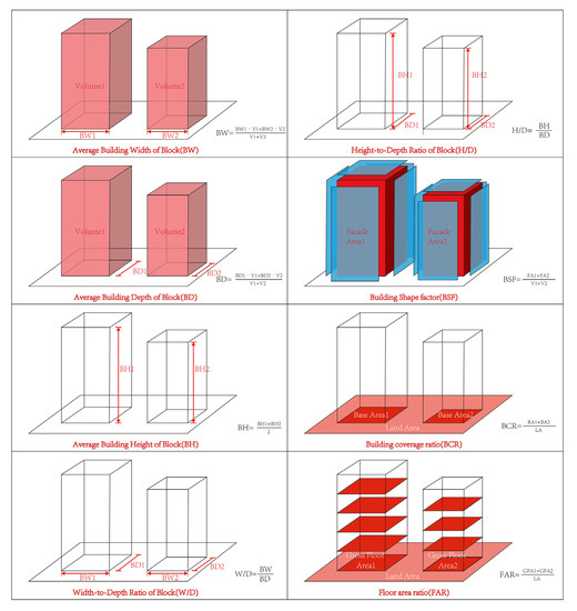 Effect of Block Morphology on Building Energy Consumption of Office ...