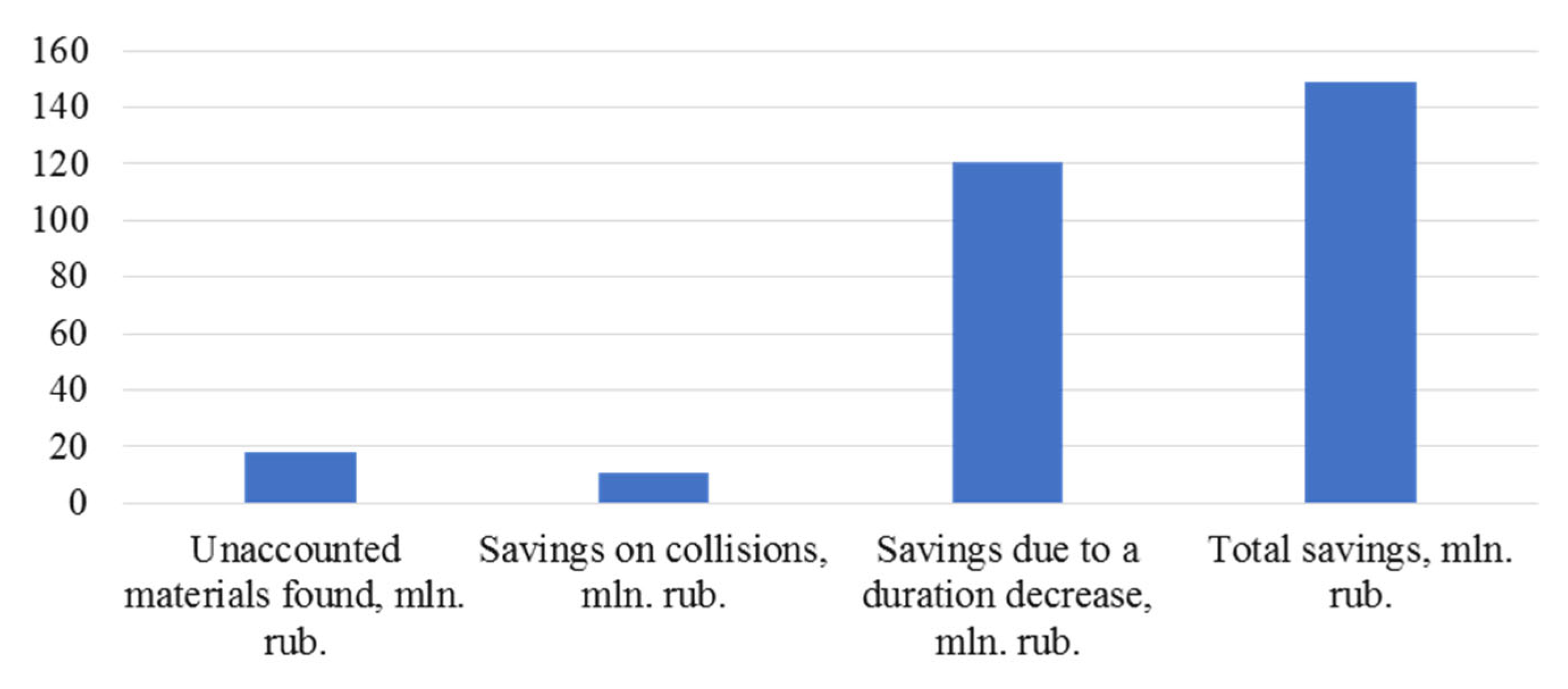 Ensuring Efficient Implementation of Lean Construction Projects Using Building Information Modeling