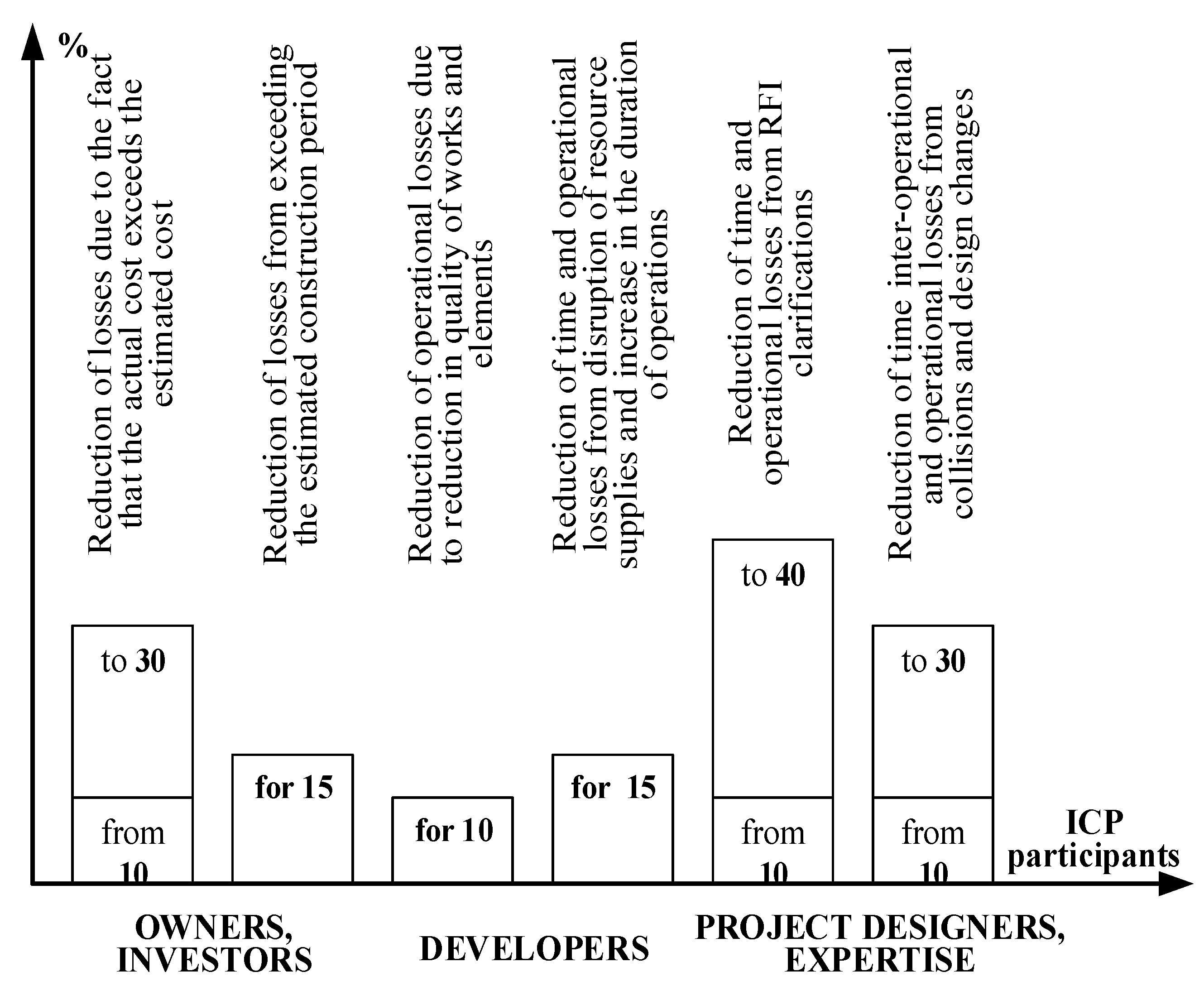 Ensuring Efficient Implementation of Lean Construction Projects Using Building Information Modeling
