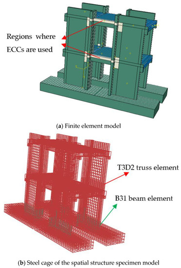 Stress Mechanism and Energy Dissipation Performance Optimization of ...