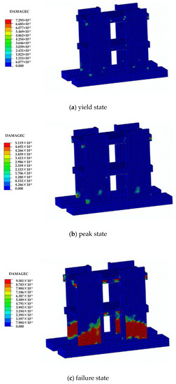 Stress Mechanism and Energy Dissipation Performance Optimization of ...