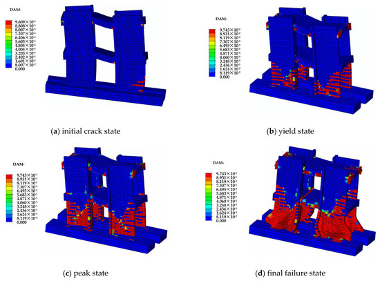 Buildings | Free Full-Text | Stress Mechanism and Energy Dissipation ...