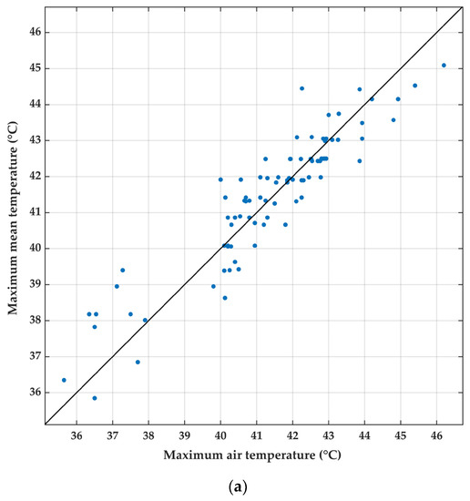 Buildings | Free Full-Text | Long-Term Impacts of Temperature Gradients ...