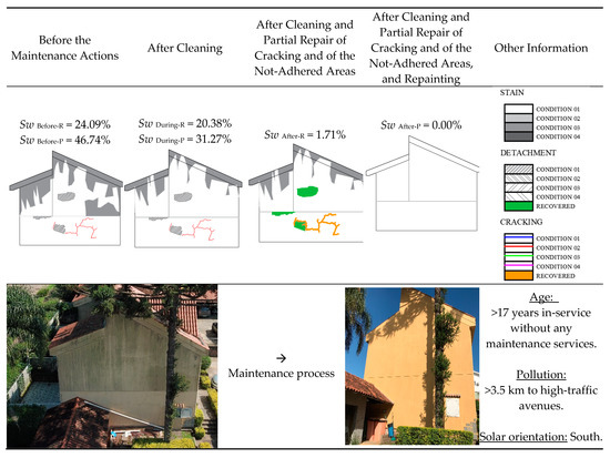 Service Life Prediction of Painted Renderings Using Maintenance Data ...