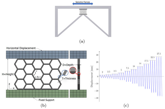 Computational Comparison of Performance of Different Steel Plate Shear ...
