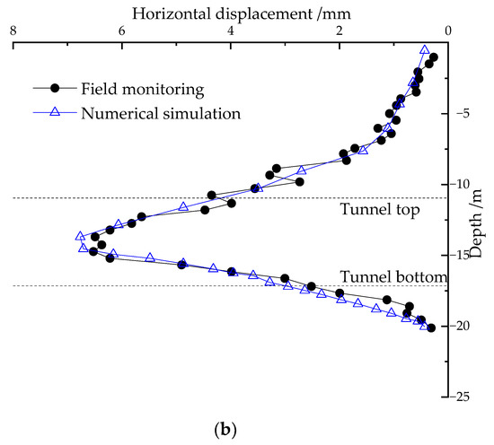Influence of Small Radius Curved Shield Tunneling Excavation on Displacement of Surrounding Soil