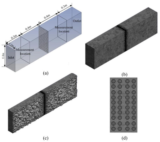 Simulation Study on Geometric Parameters Influencing the Flow ...