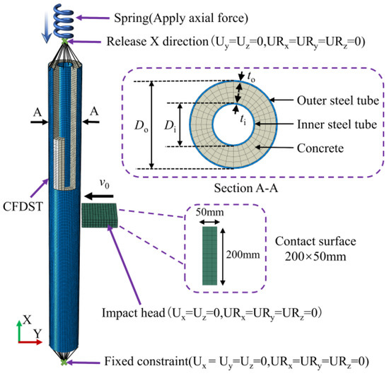 Numerical Simulation of the Dynamic Responses and Impact-Bearing ...