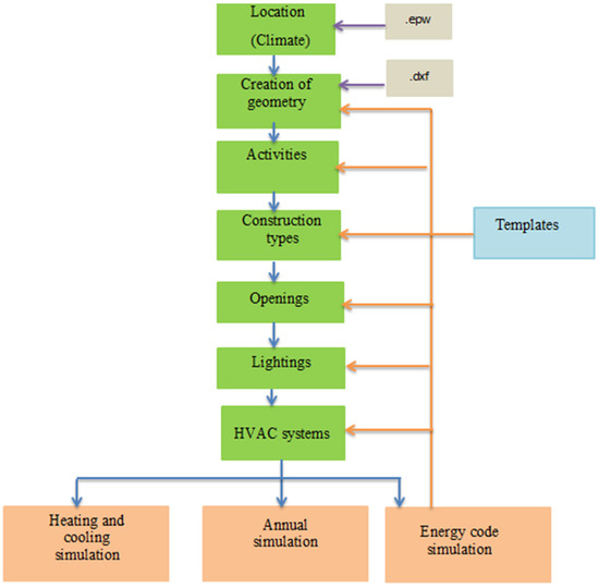 Buildings | Free Full-Text | Optimizing PCM Integrated Wall and Roof ...