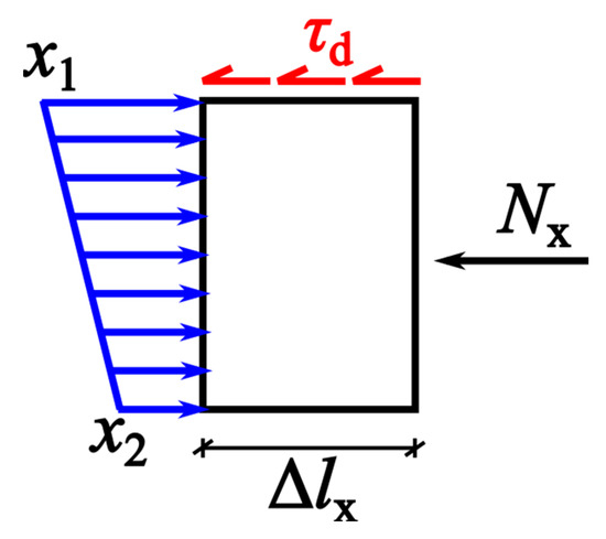 Mechanism and Design Method of Load Transfer into Concrete-Filled Steel ...