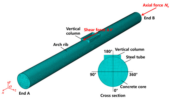 Mechanism and Design Method of Load Transfer into Concrete-Filled Steel ...