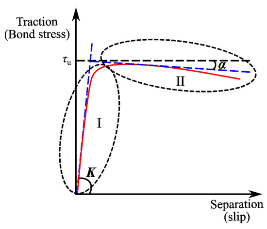 Mechanism and Design Method of Load Transfer into Concrete-Filled Steel ...
