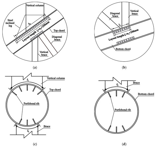 Mechanism and Design Method of Load Transfer into Concrete-Filled Steel ...