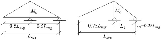 Lateral Distortional Buckling Resistance Predictions of Composite ...