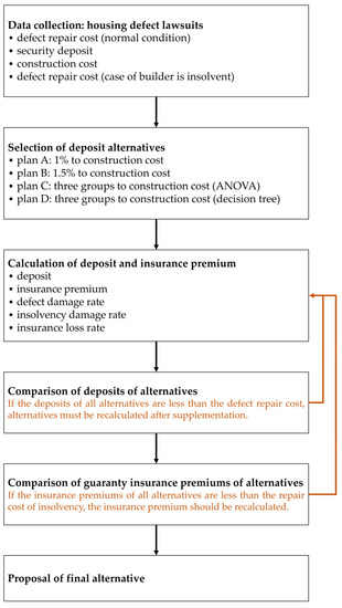 Defect Repair Deposit and Insurance Premium for a New Home Warranty in ...