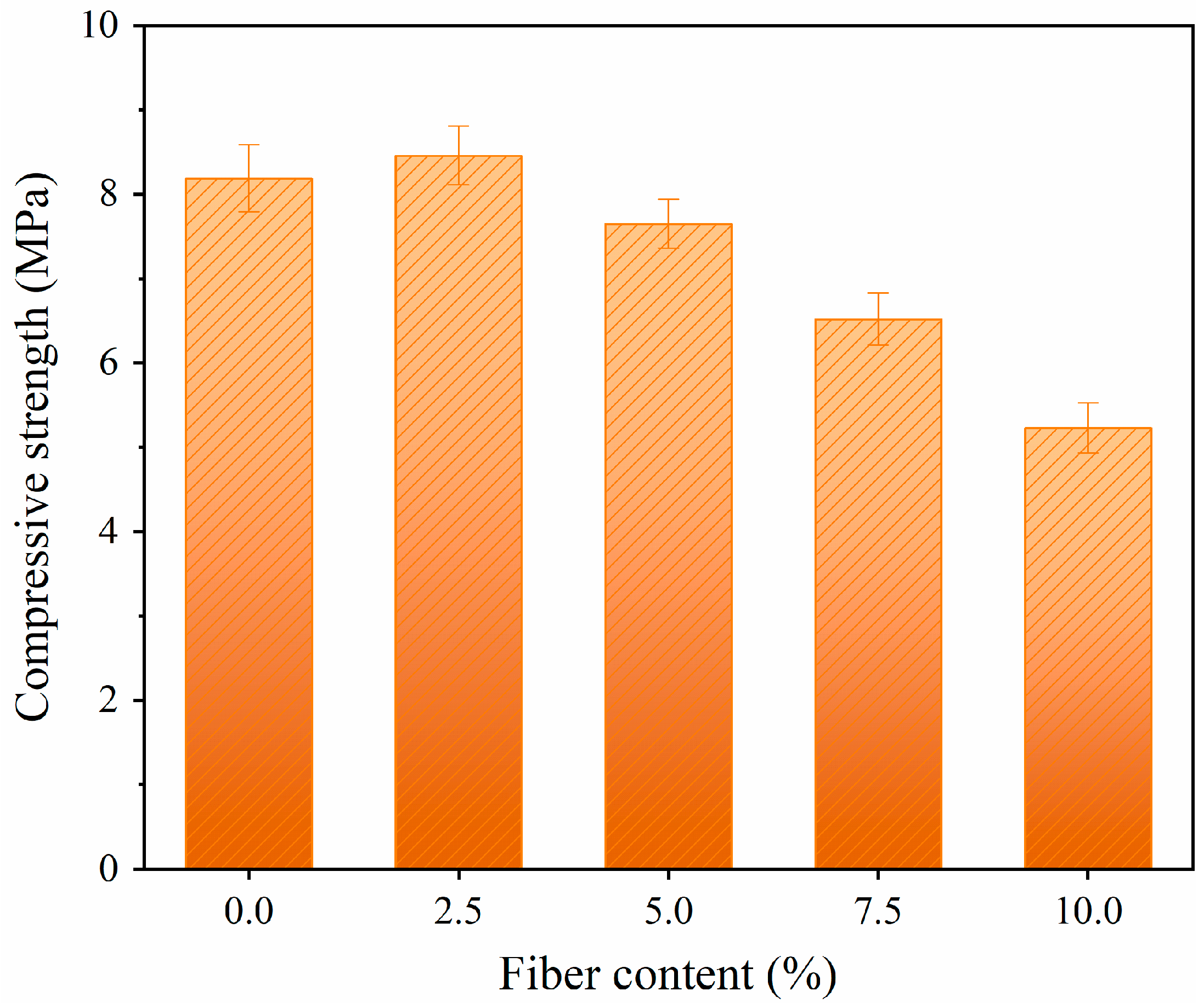 Performances Of Heat Insulating Concrete Doped With Straw Fibers For