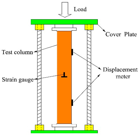 Study on the Bearing Capacity of Steel Formwork Concrete Columns