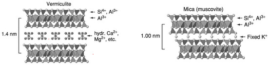 Expanded Vermiculite: A Short Review about Its Production ...