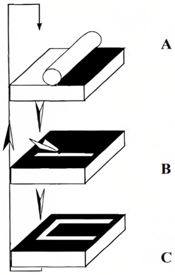 Framework of 3D Concrete Printing Potential and Challenges