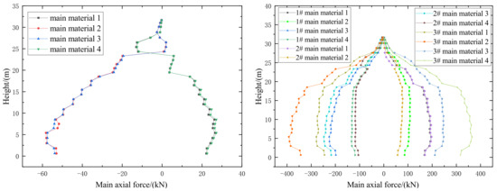 Dynamic Response Modeling of Mountain Transmission Tower-Line Coupling ...