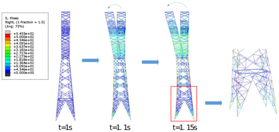 Dynamic Response Modeling of Mountain Transmission Tower-Line Coupling ...