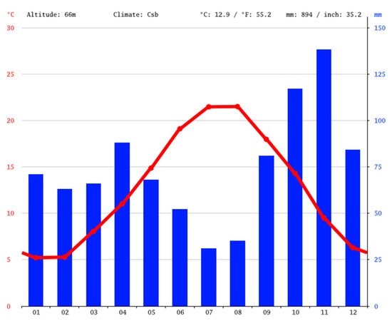 A French Residential Retrofit toward Achieving Net-Zero Energy Target ...