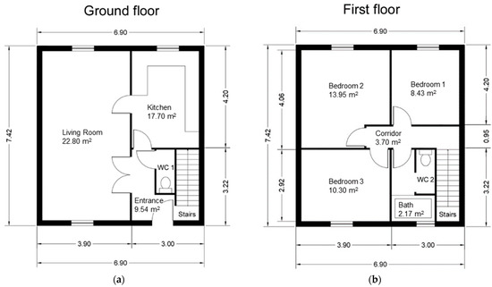 Buildings | Free Full-Text | A French Residential Retrofit toward ...
