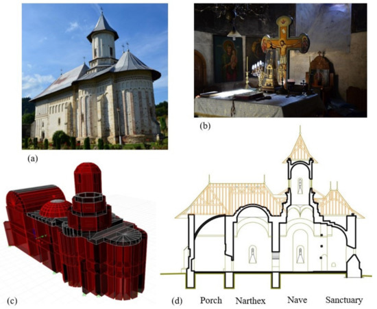 Structural Assessment and Strengthening of a Historic Masonry Orthodox ...