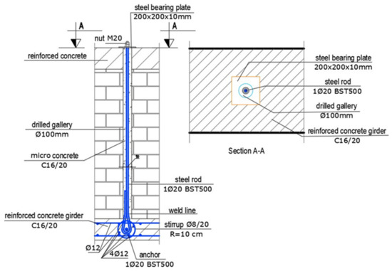 Structural Assessment and Strengthening of a Historic Masonry Orthodox ...