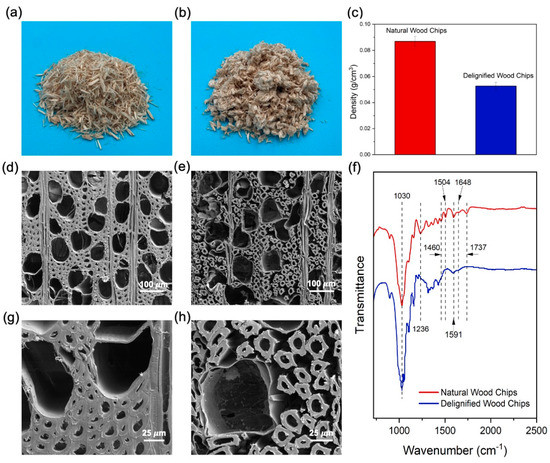 Sustainable Wood-Waste-Based Thermal Insulation Foam for Building Energy Efficiency