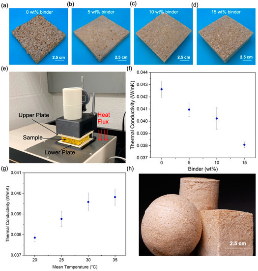 Sustainable Wood-Waste-Based Thermal Insulation Foam for Building Energy Efficiency