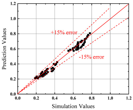 Study on the Air Inlet Velocity and Temperature Distribution in an ...