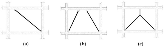 A State-of-the-Art Review of Passive Energy Dissipation Systems in ...