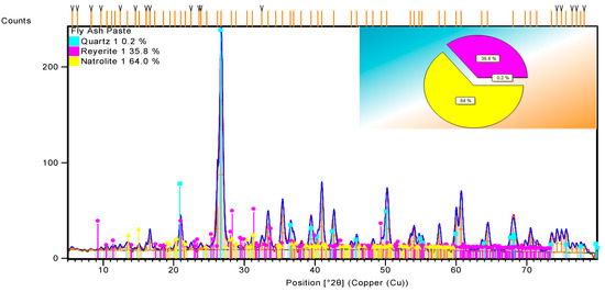 Microstructure Properties of Popular Alkali-Activated Pastes Cured in ...