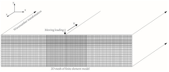 Effects of the Ground Reinforcement on the Dynamic Behaviors of ...